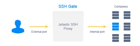 ssh overview jelastic dev docs