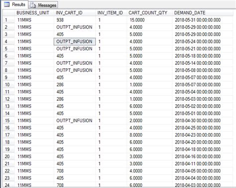 sql get max date by another column stack overflow