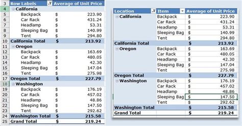 how to make use of 5 advanced excel pivot table techniques pivot