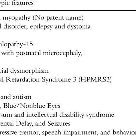 List Of Genes Involved In Both Syndromic And Nonsyndromic Form Of
