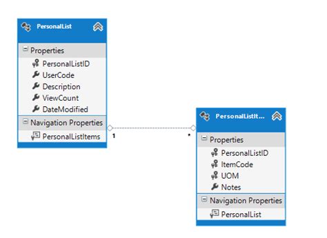 c delete entity with non nullable foreign key relationship entity