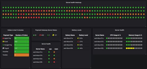 boom table plugin for grafana grafana labs