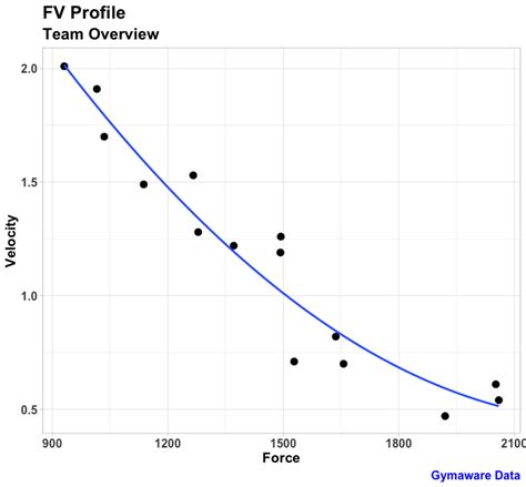 how to plot two graphs in the same plot in r and r shiny alpha