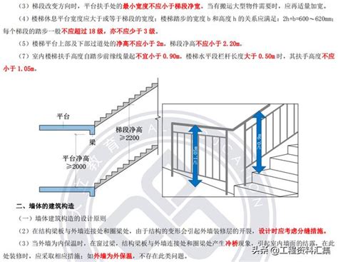 2019年一級建造師《建築》實務新版通關寶典來啦！一建備考好幫手 每日頭條