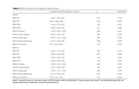 How To Interpret Multi Variable Linear Regression Analysis R