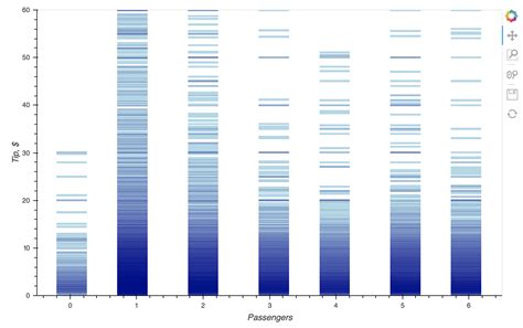 python how to create interactive graph on a large data