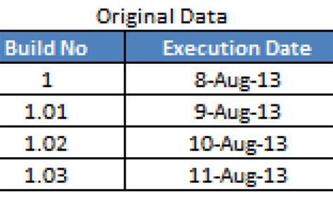 how to make a pass fail chart in excel excel dashboard otosection