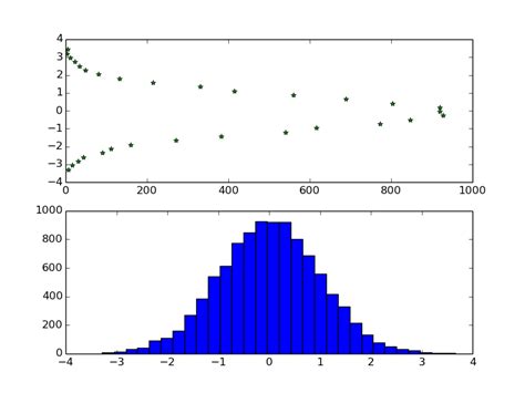 vertical histogram in python and matplotlib