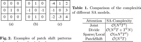 Figure 1 From Spatiotemporal Self Attention Modeling With Temporal