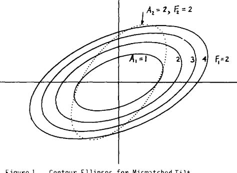 Figure 1 From The Wigner Distribution Function With Minimum Spread