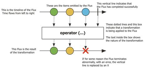 build reactive rest apis with spring webflux dzone
