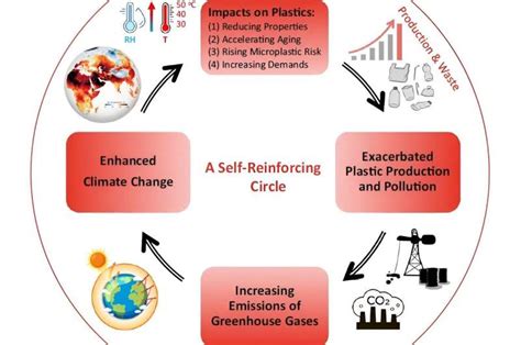 El Calentamiento Global Y La Contaminación Plástica Se Entrelazan En Un