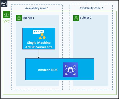 use cloudformation to create an enterprise geodatabase and register it