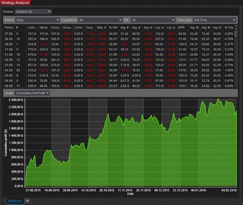algorithmic trading