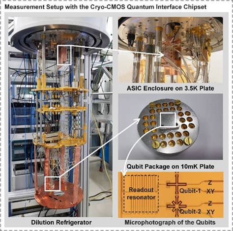 Research Breakthrough On Cryogenic Cmos Asics For Superconducting