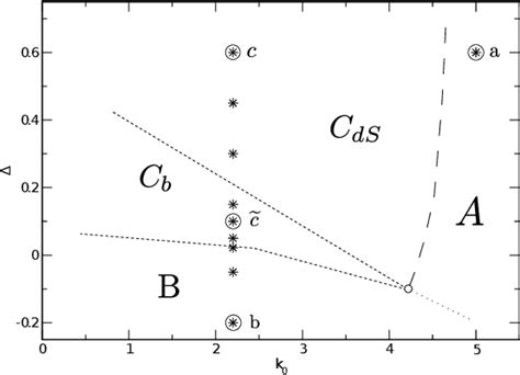 Figure 1 From Spectrum Of The Laplace Beltrami Operator And The Phase