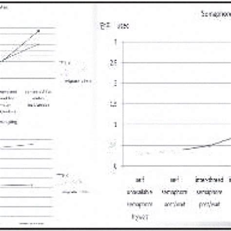 synchronization of mutex pulse message and semaphore download