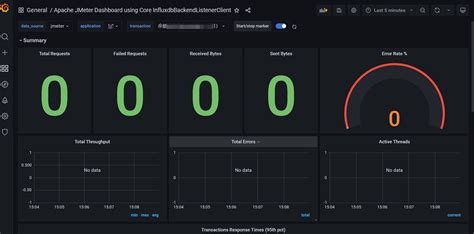 性能监控平台搭建（grafana telegraf influxdb） 及 配置 jmeter后端监听 查拉图斯特拉面条 博客园