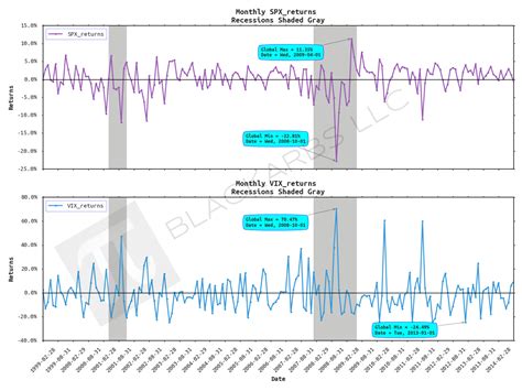 advanced time series plots in python — blackarbs llc