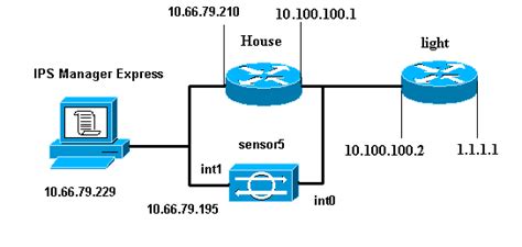 configuring ips tcp reset using ime cisco