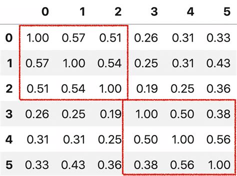 squared euclidean distance numpy