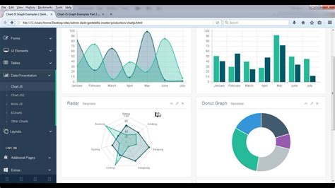 javascript dashboards gauges and sparklines demystified — somos puro geek