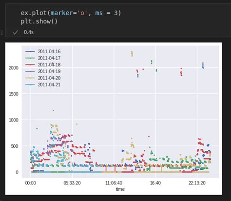 matplotlib how to plot timeseries with many nans stack overflow
