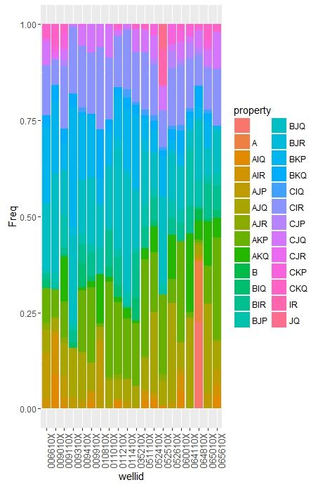 mapping hexcolor codes in a variable for stacked bar plots