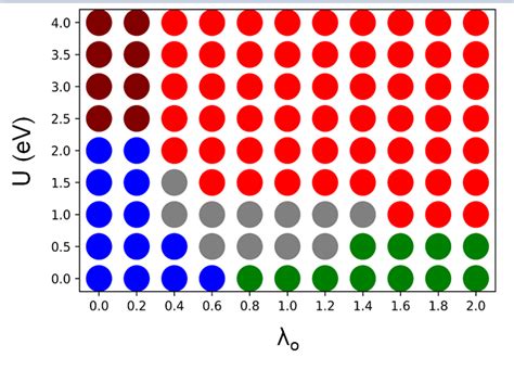 python plotting a graph with separating classes with color gradient