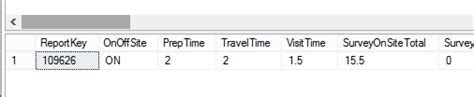 sql server tsql sum aggregating multiple columns with a