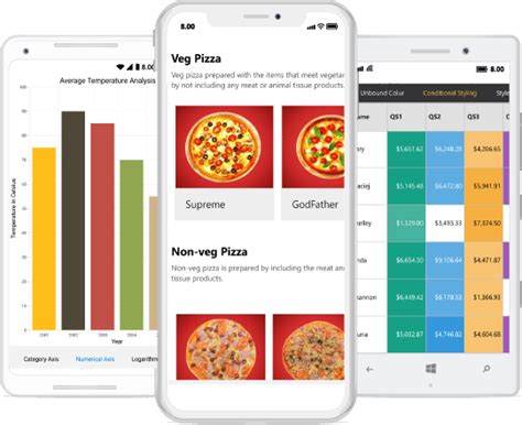xamarin ui controls demos syncfusion