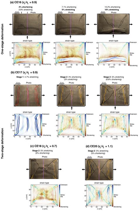 Se Control Of Crustal Strength Tectonic Inheritance And Stretching