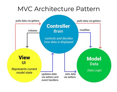 【ruby】每天一點 rails：mvc 架構 yvonne 程式筆記