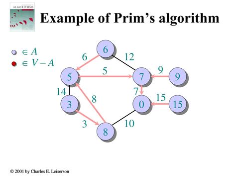 ppt prim s algorithm powerpoint presentation free download id 5374296