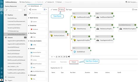 iterative development and debugging using data factory