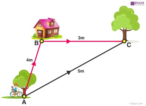 distance and displacement definition and formulas with examples byju s