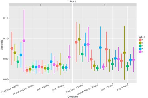 r increase space between x axis factors in ggplot stack overflow
