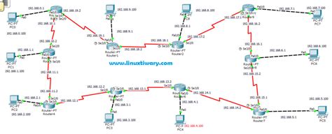 cisco packet tracer lab showing complex static routing configuration