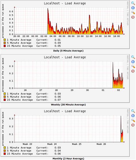 installing the cacti server monitor on ubuntu 12 04 cloud server