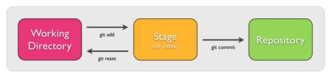 webscripting2 — serverside webscripting — xx git