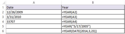 year function in excel get year from date in excel datascience made