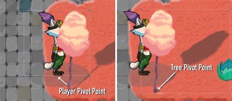 how to use sorting layers in unity game dev beginner