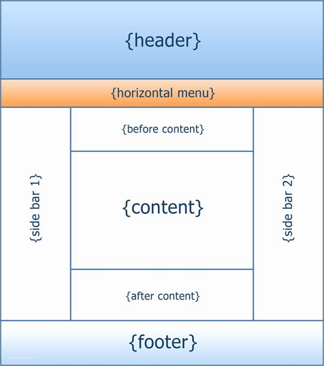 free html layout templates of 7 best of html templates layouts web page
