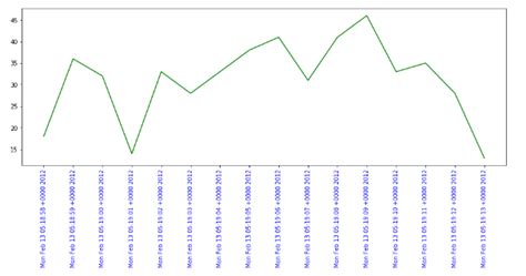 python linestyle in plot and annotate are not equal in matplotlib images