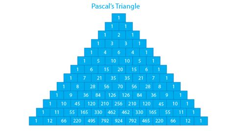 pascal triangle program in c