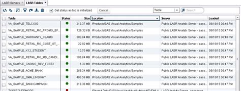 sample reports in sas visual analytics 7 3 sas users