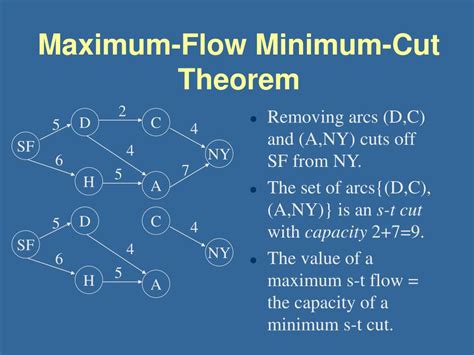 ppt applications of the max flow min cut theorem powerpoint