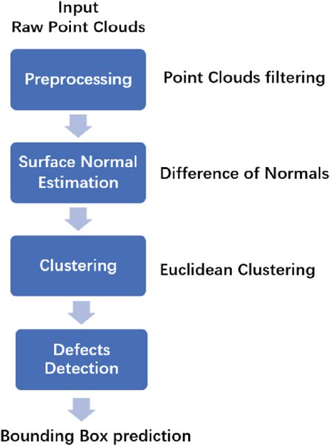 Image result for Defect Detection