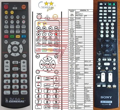 Image result for Sony Receiver Remote Code