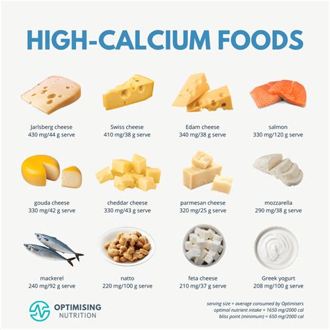 Image result for Calcium Sources